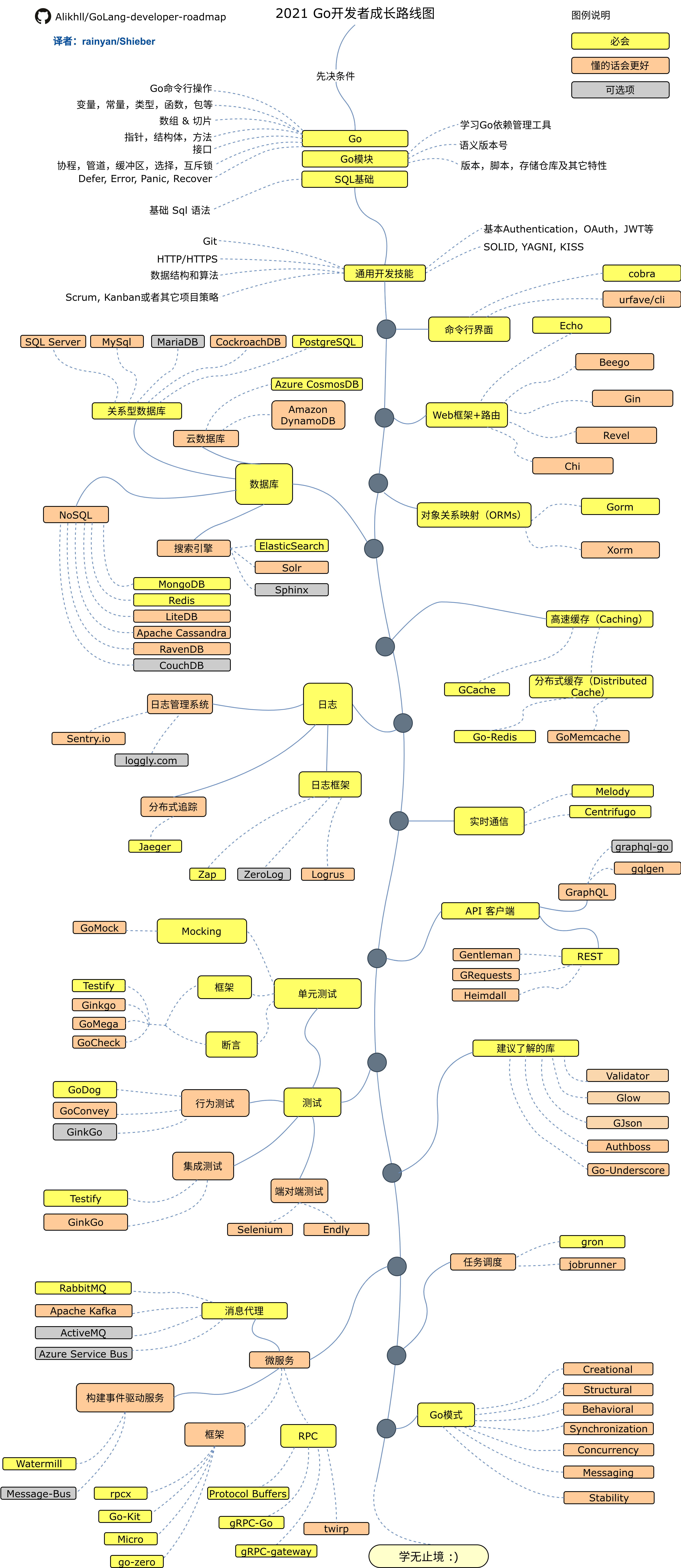 Golang 北青永恒 